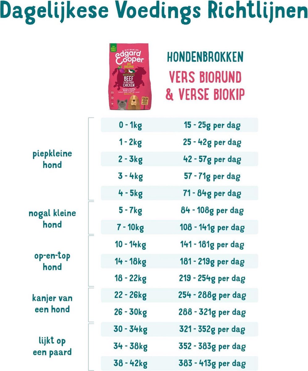 Beste graanvrij hondenvoer 2026 - een gezond eetpatroon voor je hond ...